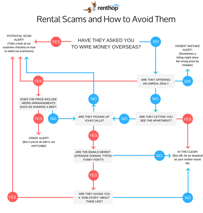 10 Real Estate Scams That You Need To Avoid Today (2023)